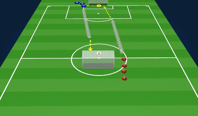 Football/Soccer: Shooting session plan (Academy: Finish the attack ...