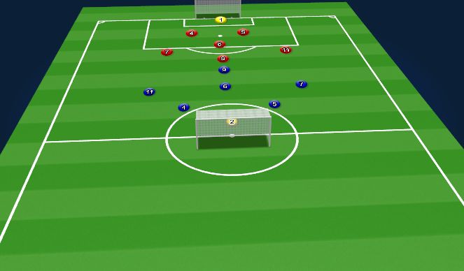 Football/Soccer: Shooting session plan (Academy: Finish the attack ...