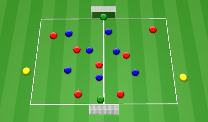 Football/Soccer: BU13 & BU14 IModel Session - Build Up Principles ...