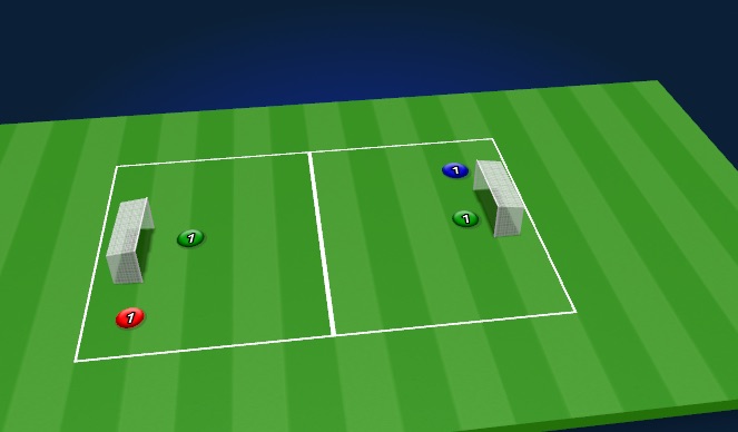 Football/Soccer: create and exploit overloads and defend the overload (Academy: Attacking ...