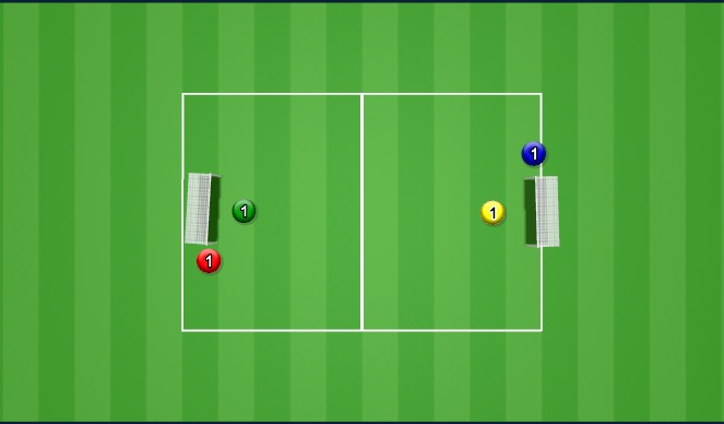 Football/Soccer: create and exploit overloads and defend the overload (Academy: Attacking ...