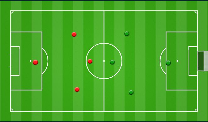 Football/Soccer: Prep Monday 28th April(David) (Technical: Dribbling ...