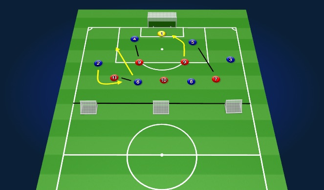 Football/Soccer: Creating the overload 4231 vs 4132 specific into SSG practice (Tactical ...