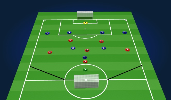 Football/Soccer: Creating the overload 4231 vs 4132 specific into SSG practice (Tactical ...