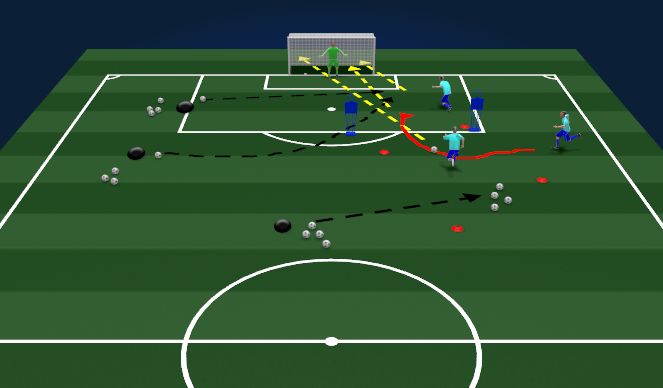 Football/Soccer: SPEZIFISCHES TRAINING (RF) (Technical: Position ...