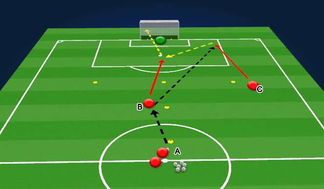 Football/Soccer: Goal scoring with Overlapping runs (Tactical ...
