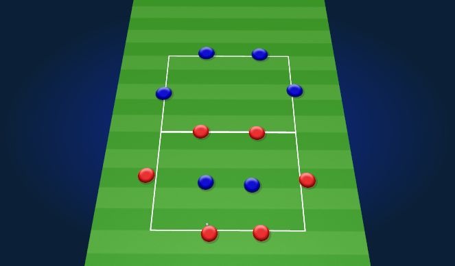Football/Soccer: Build up from GK to play through the centre (Tactical ...