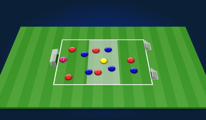 Football/Soccer: Build up from GK to play through the centre (Tactical ...