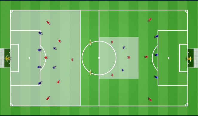 Football/Soccer: Central first, high late (incomplete) (Tactical ...