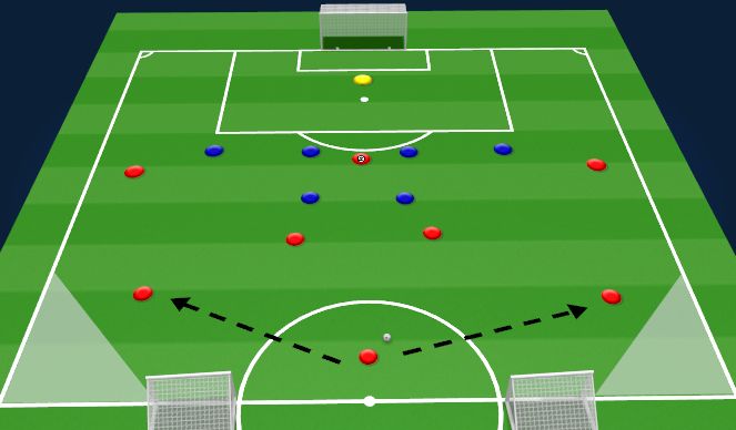 Football/Soccer: Creating Overloads (Tactical: Attacking principles, Academy Sessions)
