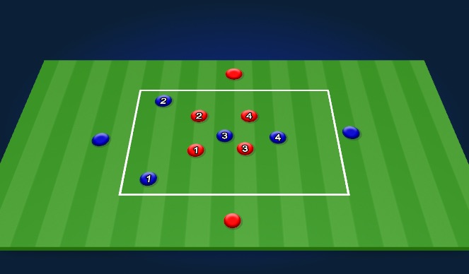 Football/Soccer: Breaking lines and defending the lines (Academy ...