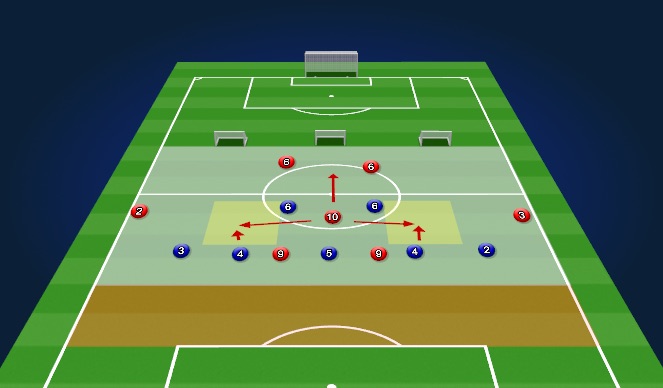 Football/Soccer: 523 mid block vs 3412, Defending the lines Specific ...