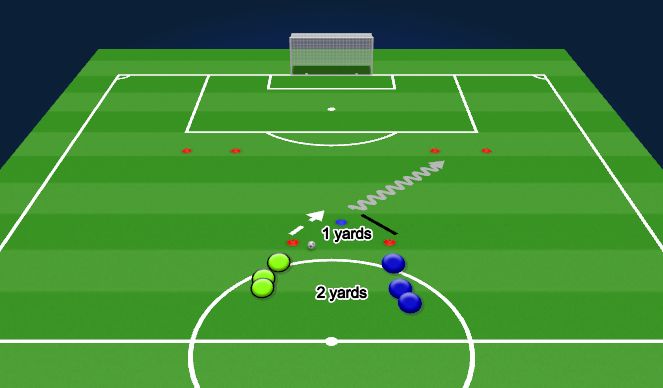 Football/Soccer: Storm April 29th (Technical: Attacking and Defending Skills, Moderate)