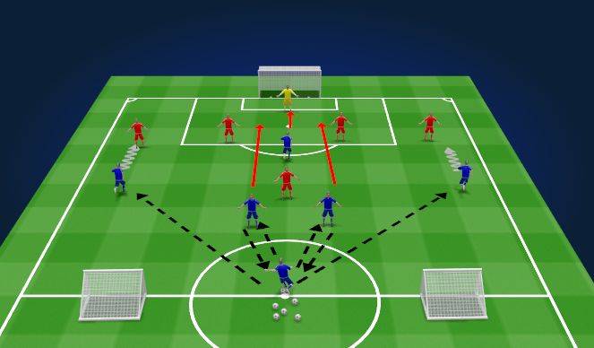 Football/Soccer: OUT - Principle Based Defending in a back 4. (Tactical ...