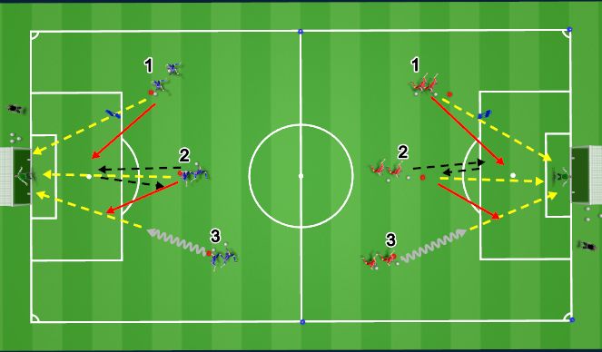 Football/Soccer: Shooting (Technical: Shooting, Academy Sessions)