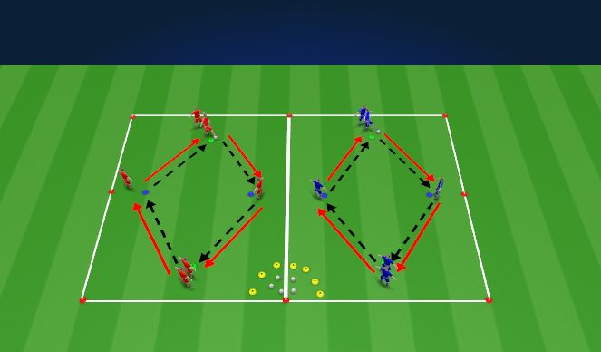Football/Soccer: Technical & Skill session (Technical: Passing ...
