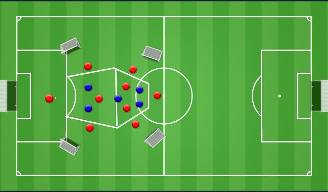 Football/Soccer: Possession (Tactical: Possession, Beginner)
