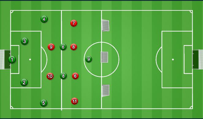 Football/Soccer: DEFENDING THE LINES (Tactical: Defensive principles ...