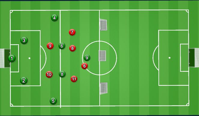 Football/Soccer: DEFENDING THE LINES (Tactical: Defensive principles ...