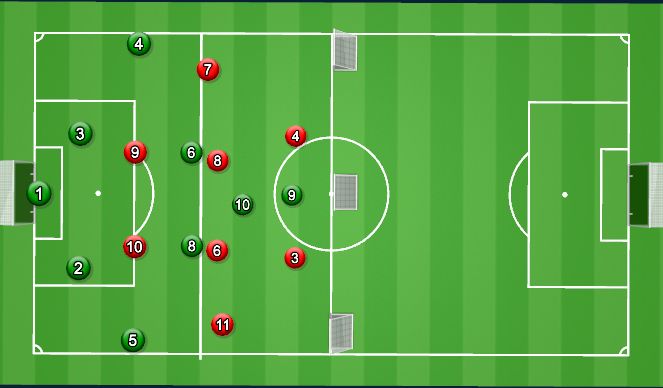 Football/Soccer: DEFENDING THE LINES (Tactical: Defensive principles, Academy Sessions)
