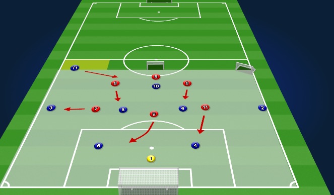 Football/Soccer: 4231 vs 433 press - creating the overload, Specific into SSG Practice (Tactical ...