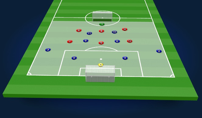 Football/Soccer: 4231 vs 433 press - creating the overload, Specific into SSG Practice (Tactical ...