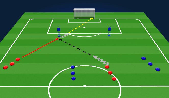 Football/Soccer: Finishing (Technical: Attacking skills, Academy Sessions)