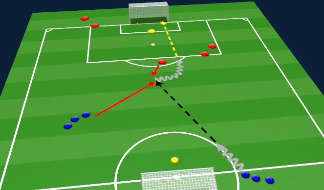 Football/Soccer: Finishing (Technical: Attacking skills, Academy Sessions)