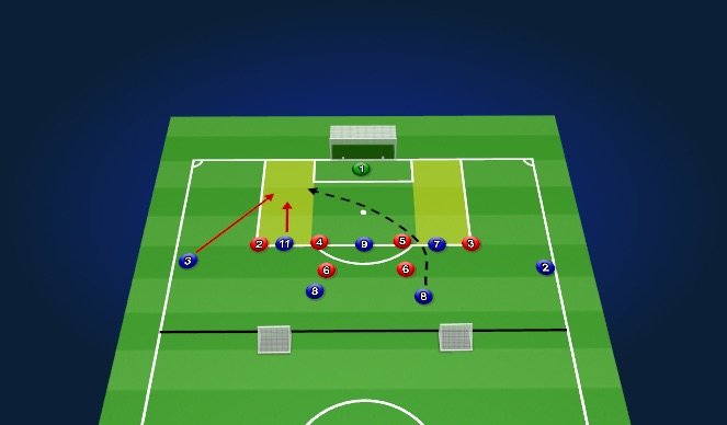 Football/Soccer: Final Third Specific into SSG Practice (Tactical ...