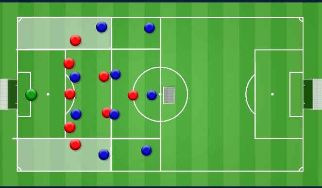 Football/Soccer: DEFENDING THE FINAL THIRD SSG (Tactical: Defensive principles, Academy Sessions)