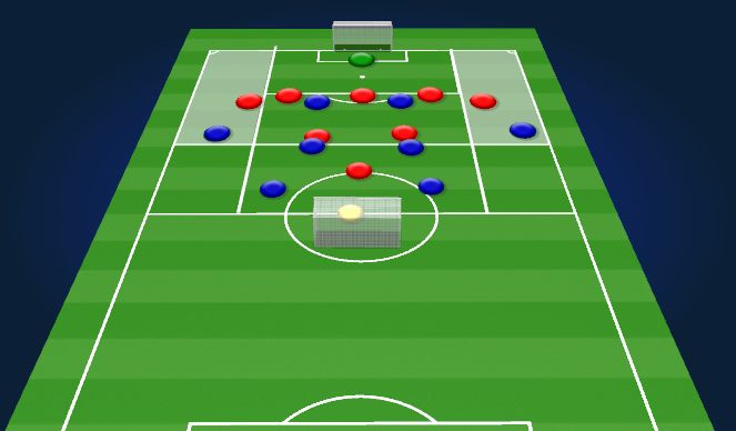 Football/Soccer: DEFENDING THE FINAL THIRD SSG (Tactical: Defensive ...