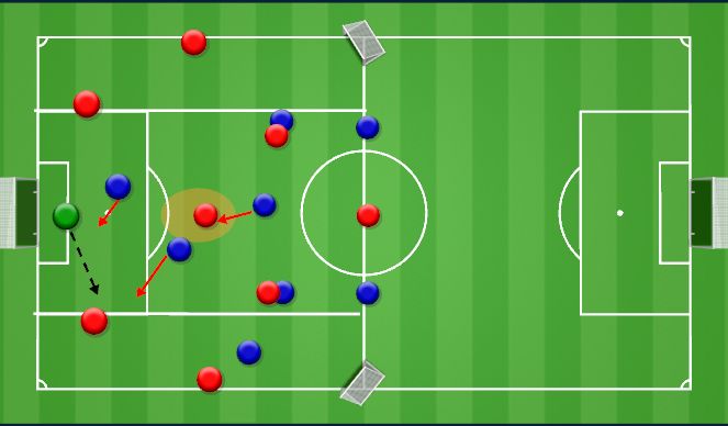 Football/Soccer: DEFENDING THE OVERLOAD (Tactical: Defensive principles, Academy Sessions)