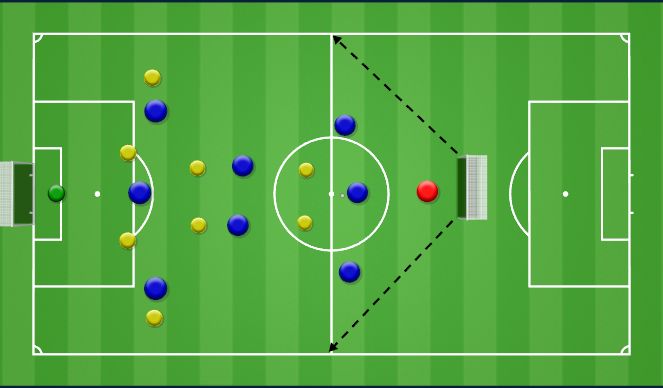 Football/Soccer: defending the box (Technical: Defensive skills ...