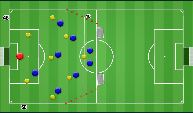 Football/Soccer: build phase braking lines (Tactical: Possession ...