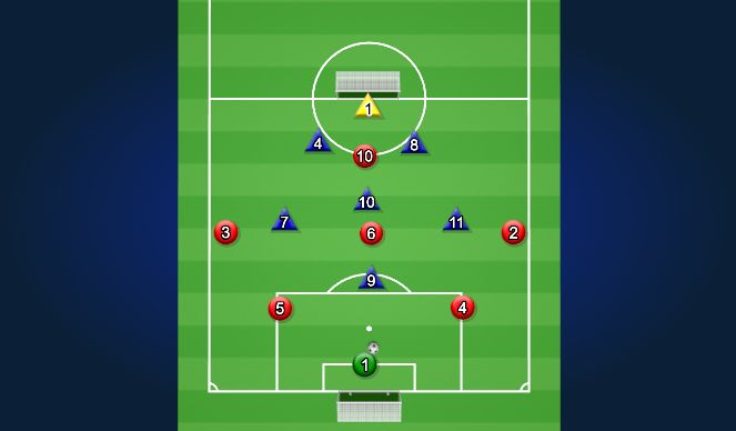 Football/Soccer: 14's - Create (Over/Underlapping runs) (Academy ...