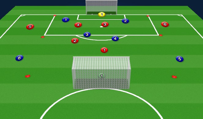 Football/Soccer: final third attacking and defending the final third (Tactical: Attacking ...