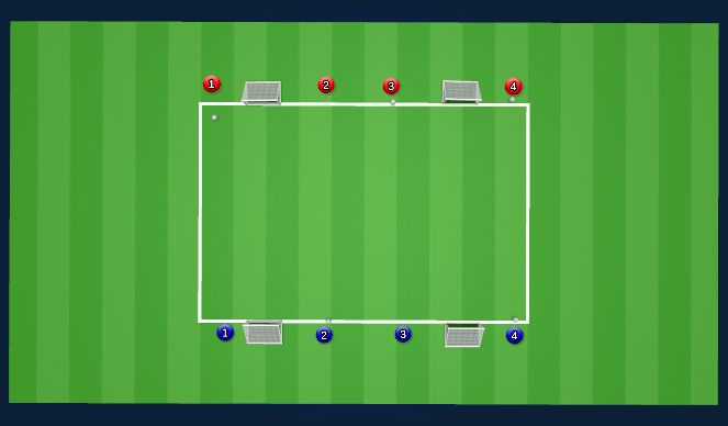 Football/Soccer: 1v1 to 4v4 (Academy: Attacking transition game, Moderate)