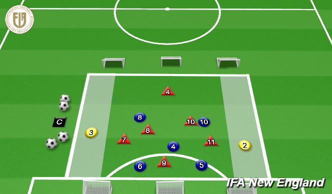 Football/Soccer: Control - Create & Complete Build Out Patterns Def 1/3 ...