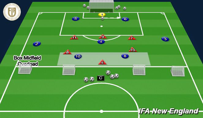 Football/Soccer: Control - Create & Complete Build Out Patterns Def 1/3 ...