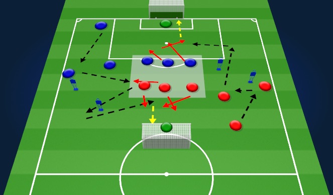 Football/Soccer: Crossing and finishing train practice (Academy: Finish ...