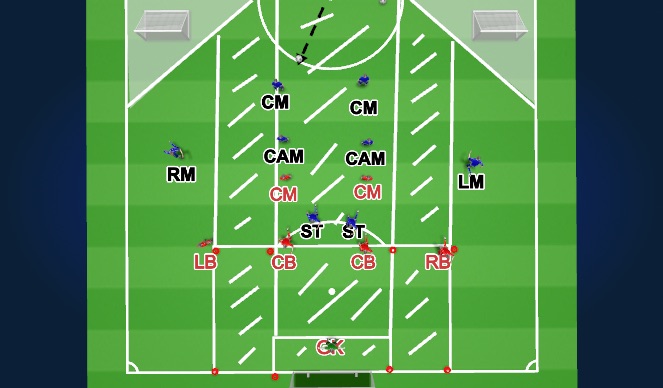 Football/Soccer: UEFA B - Specific Practice - Defending the Overload (Tactical: Defensive ...