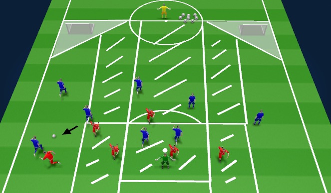 Football/Soccer: UEFA B - Specific Practice - Defending the Overload (Tactical: Defensive ...