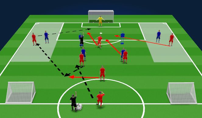 Football/Soccer: Position specific (Academy: High-block and press ...