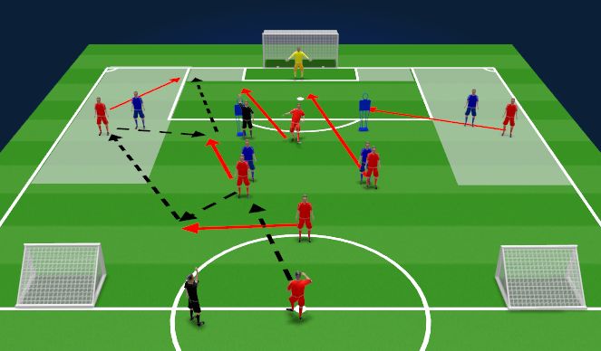 Football/Soccer: Position specific (Academy: High-block and press ...