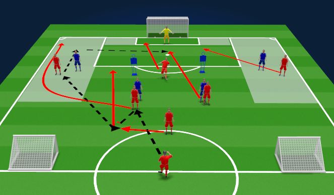 Football/Soccer: Position specific (Academy: High-block and press ...
