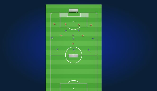 Football/Soccer: principle based 4 (Academy: Playing through the thirds ...