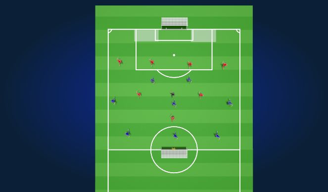 Football/Soccer: principle based 4 (Academy: Playing through the thirds ...