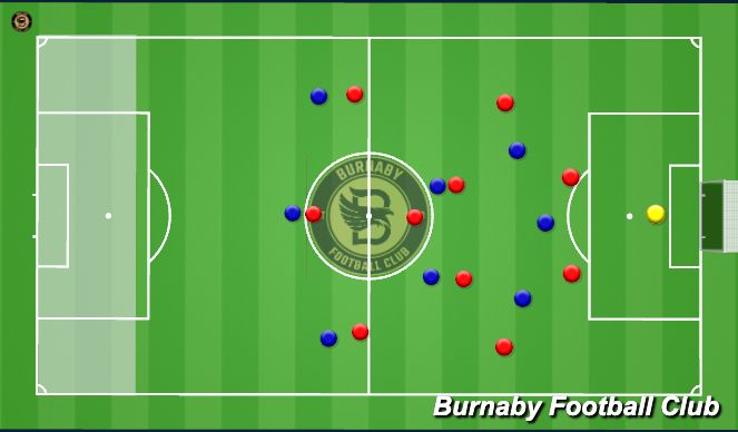 Football/Soccer: AO Build Up Play (Tactical: Playing out from the back ...