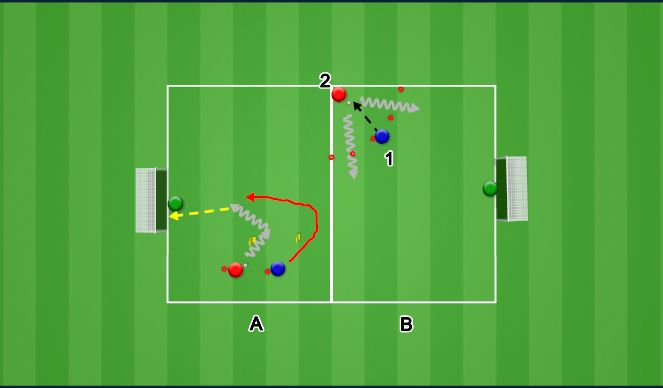 Football/Soccer: Finishing (Academy: Finish the attack, Academy Sessions)