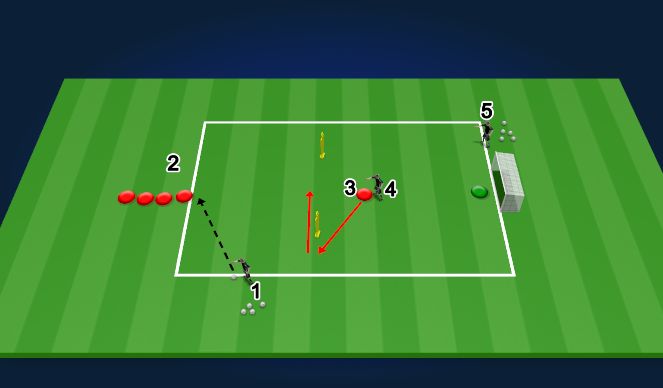 Football/Soccer: Finishing (Academy: Finish the attack, Academy Sessions)